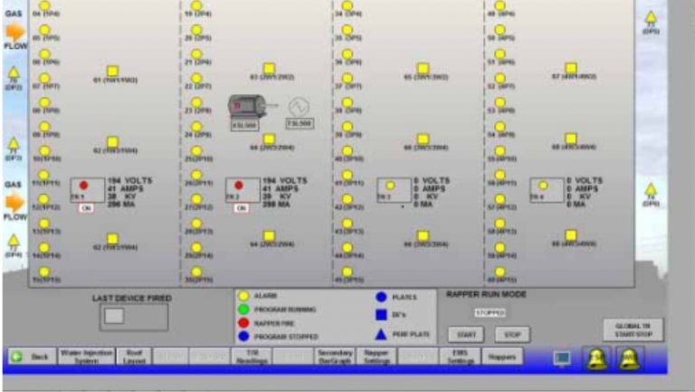 ESP Management System - Ador Powertron Ltd