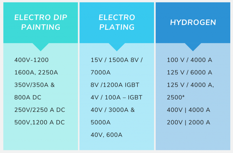 DC Power Sources - Ador Powertron Ltd