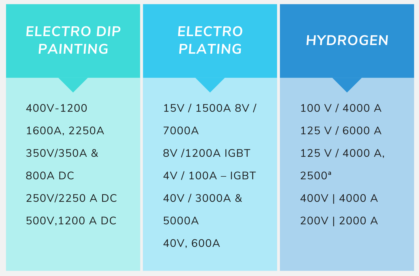 DC Power Sources - Ador Powertron Ltd